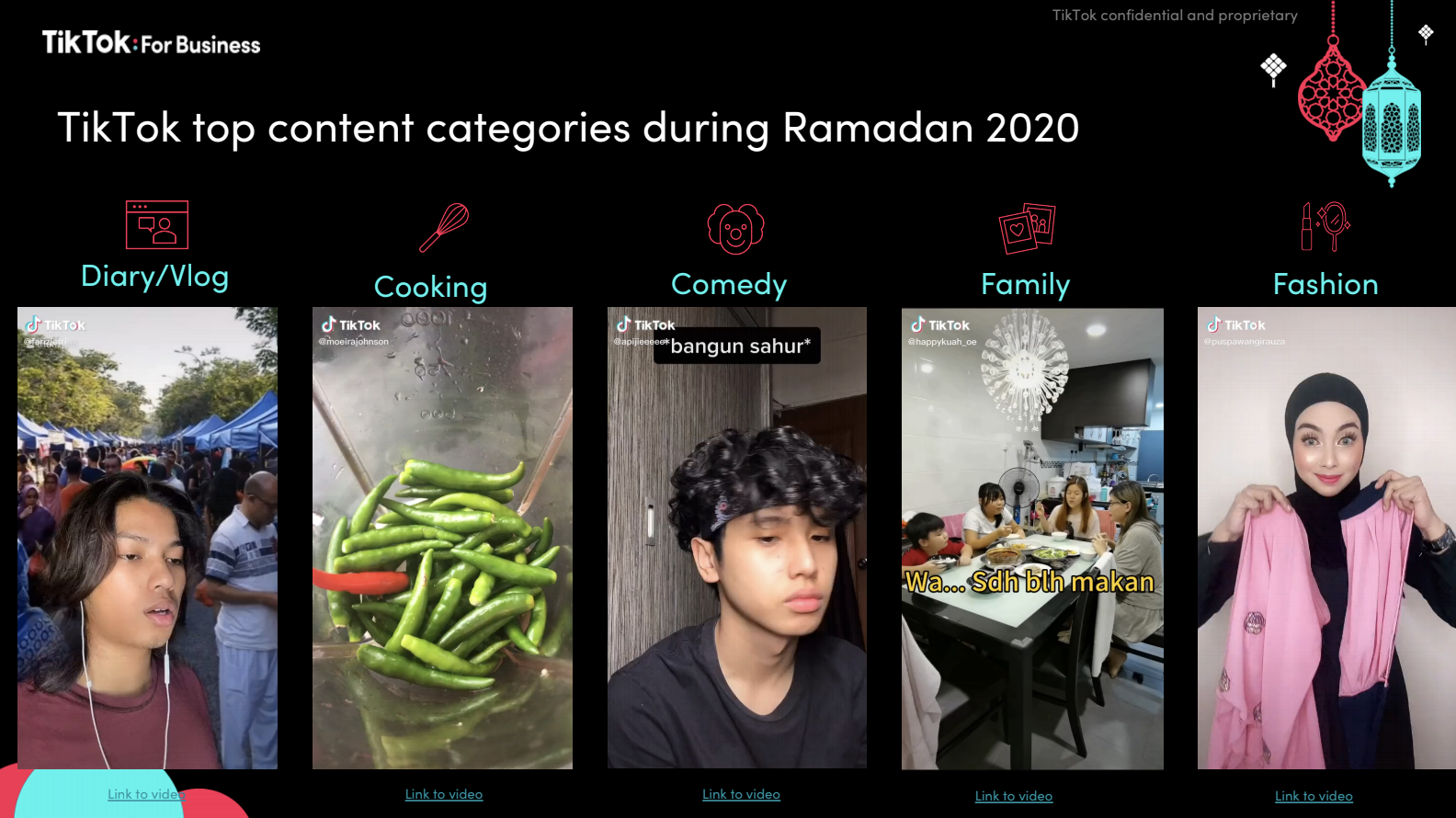 TikTok Insights Empower Brands and SMBs in Malaysia Ahead of Ramadan 2021 TikTok Insights Empower Brands and SMBs in Malaysia Ahead of Ramadan 2021